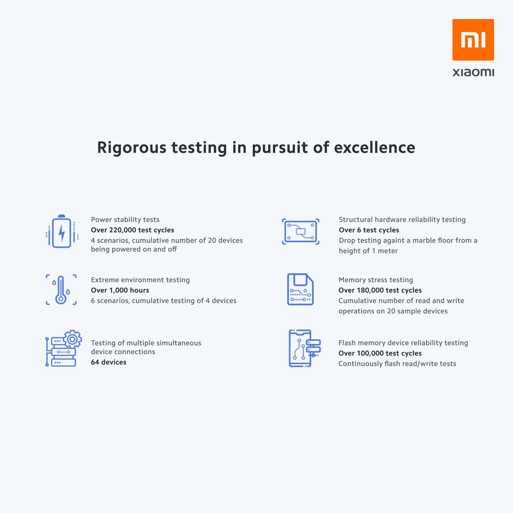 Mi Router 4A | Authorized Xiaomi Store PH Online