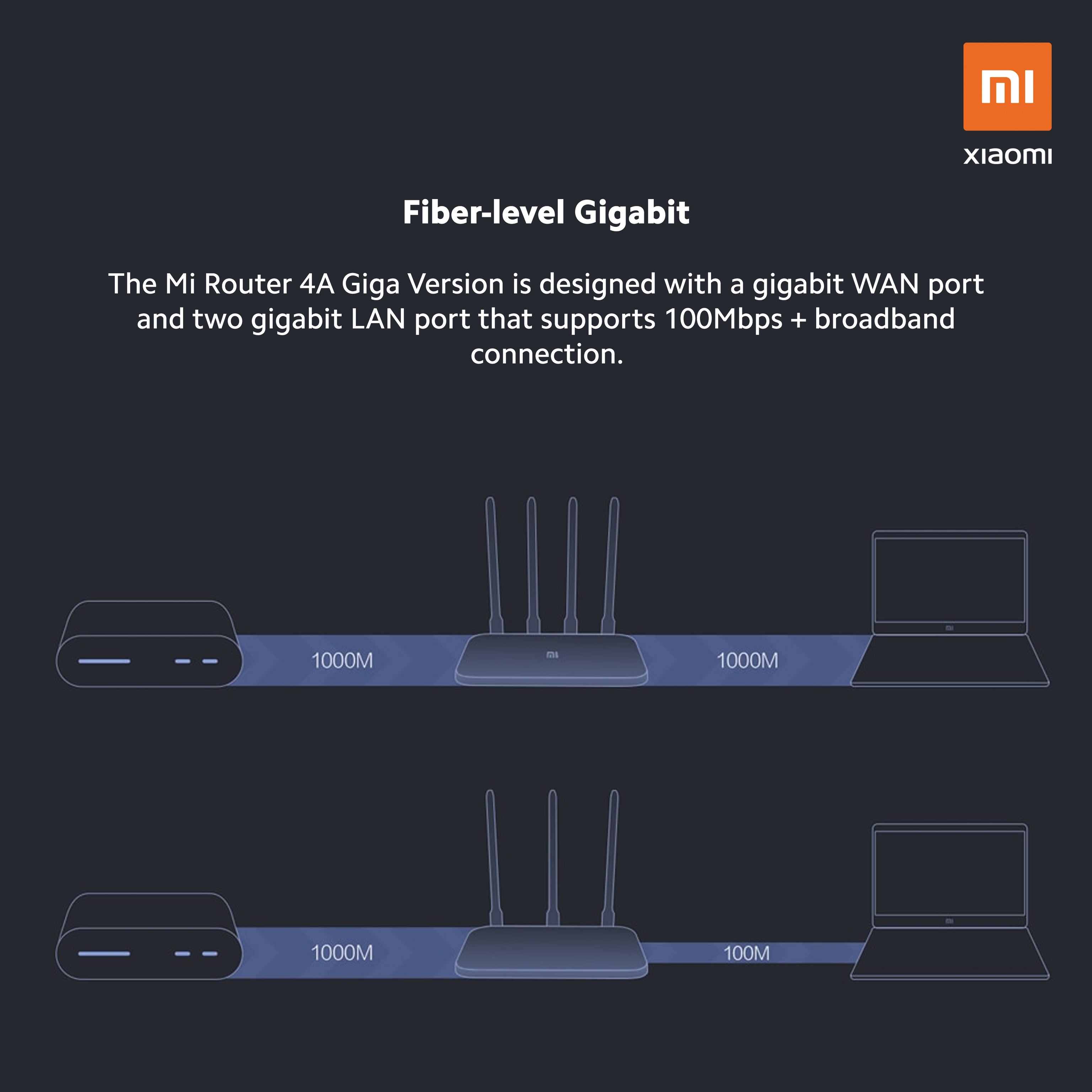 Xiaomi Router 4A Giga Version | Authorized Xiaomi Store PH Online